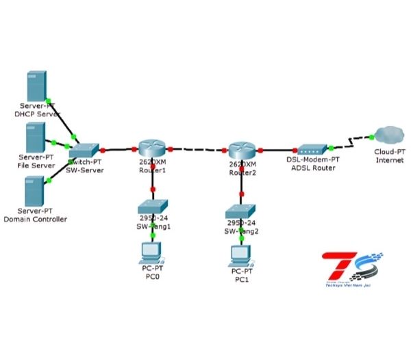Hướng dẫn chia Vlan Switch Cisco cơ bản