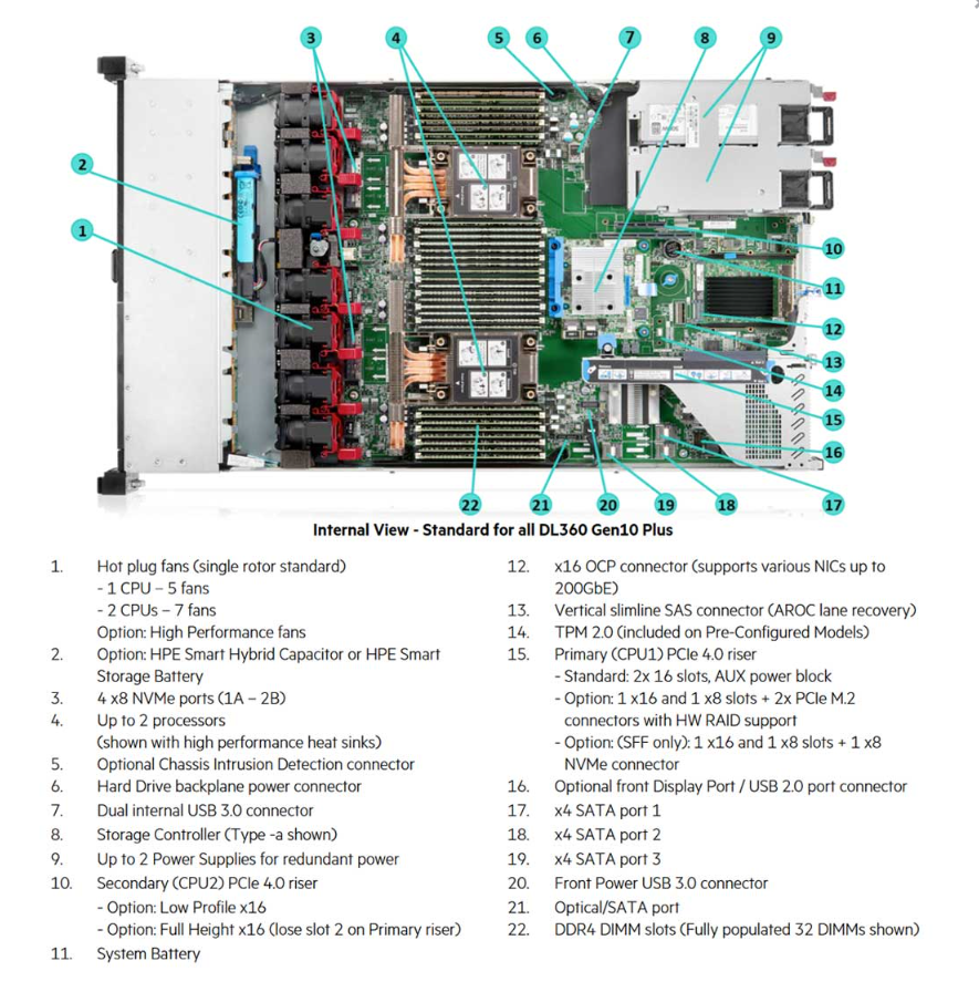 Máy chủ HPE ProLiant DL360 Gen10 Plus 8SFF NC CTO Server ( P55241-B21)
