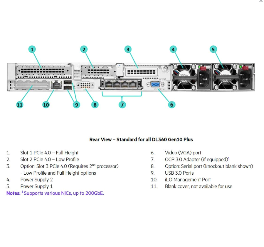 Máy chủ HPE ProLiant DL360 Gen10 Plus 8SFF NC CTO Server ( P55241-B21)