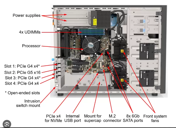 Máy chủ Levono ThinkSystem ST250 V2